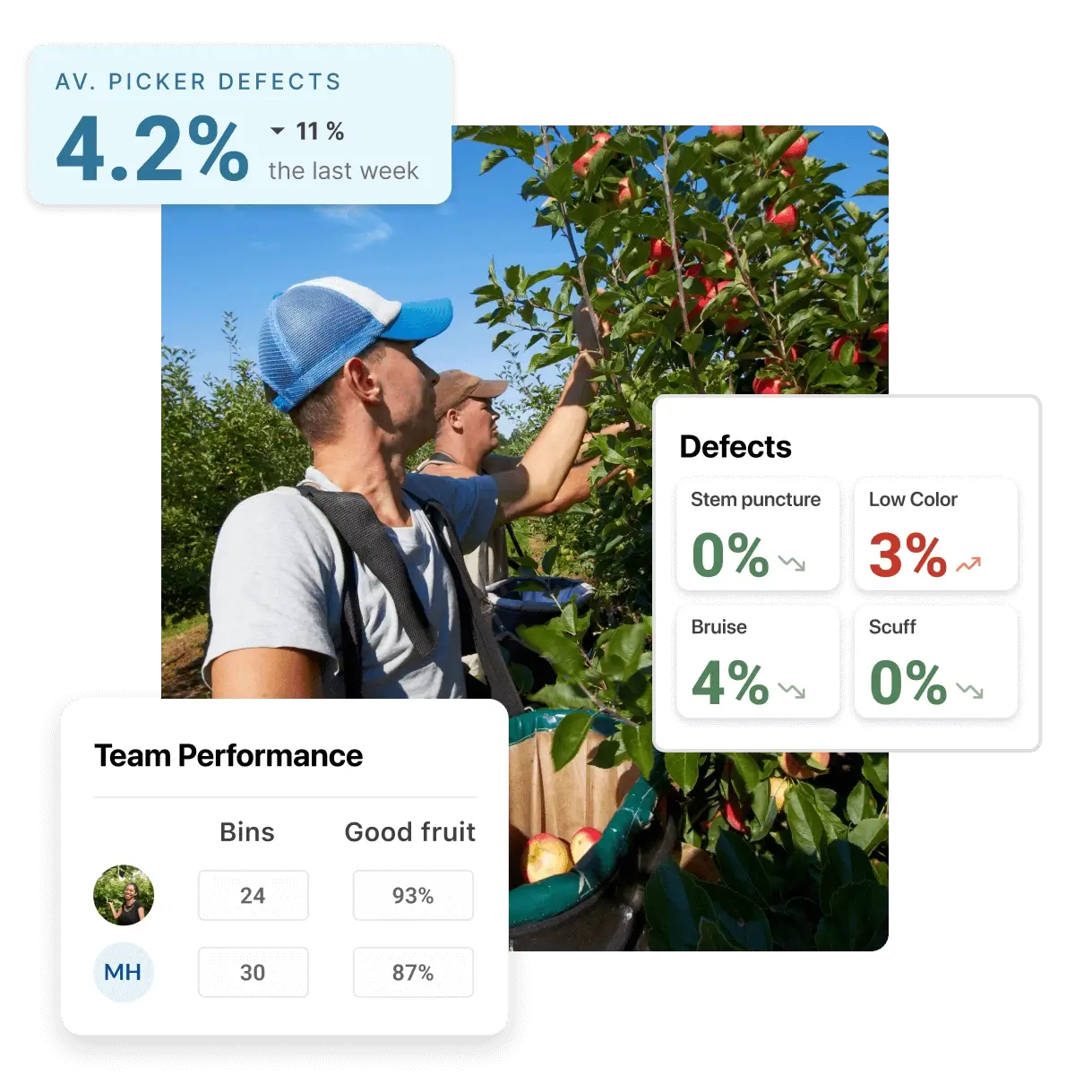 Hectre | The orchard management and fruit quality software that growers ...